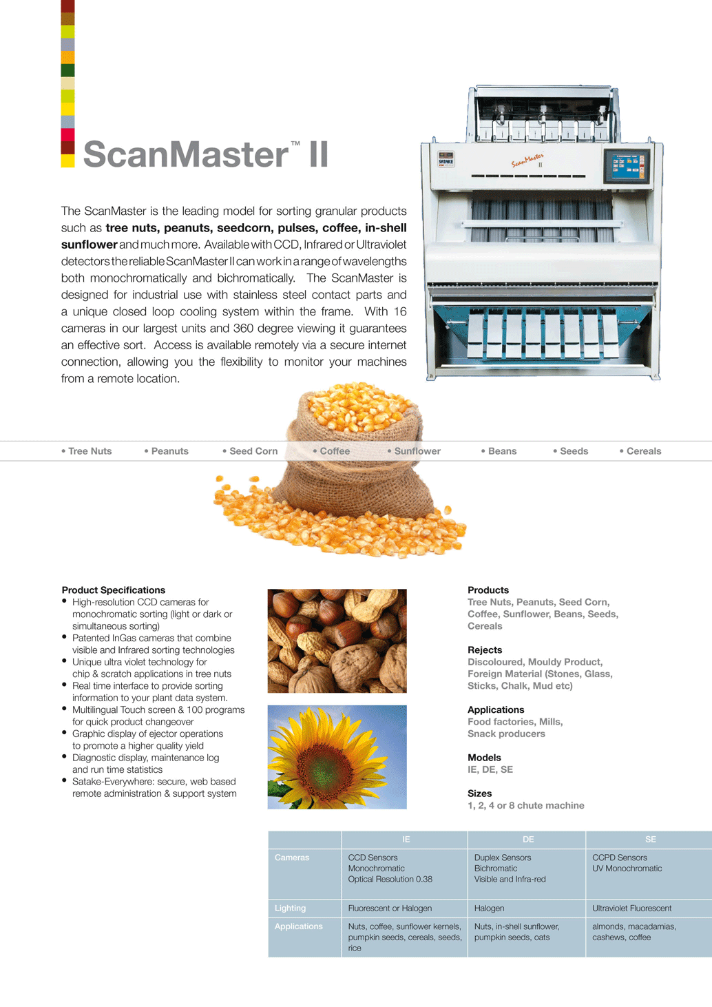 Used ScanMaster SM-820EIP Satake ScanMaster Optical Color Sorting Machine